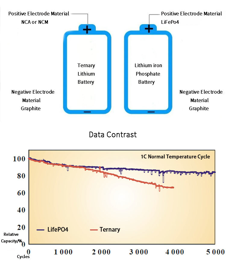 Technical Analysis of Lithium-ion Battery Management Systems in Energy ...