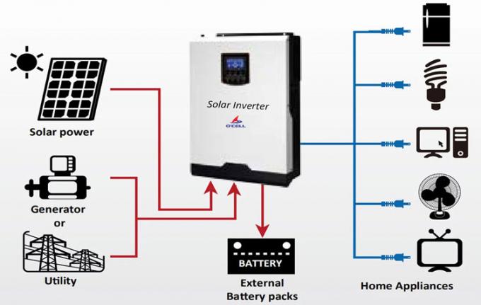 3KW 4KW 5KW 6KW 8KW 10KW Off Grid Solar Hybrid Inverter 48V Split Phase